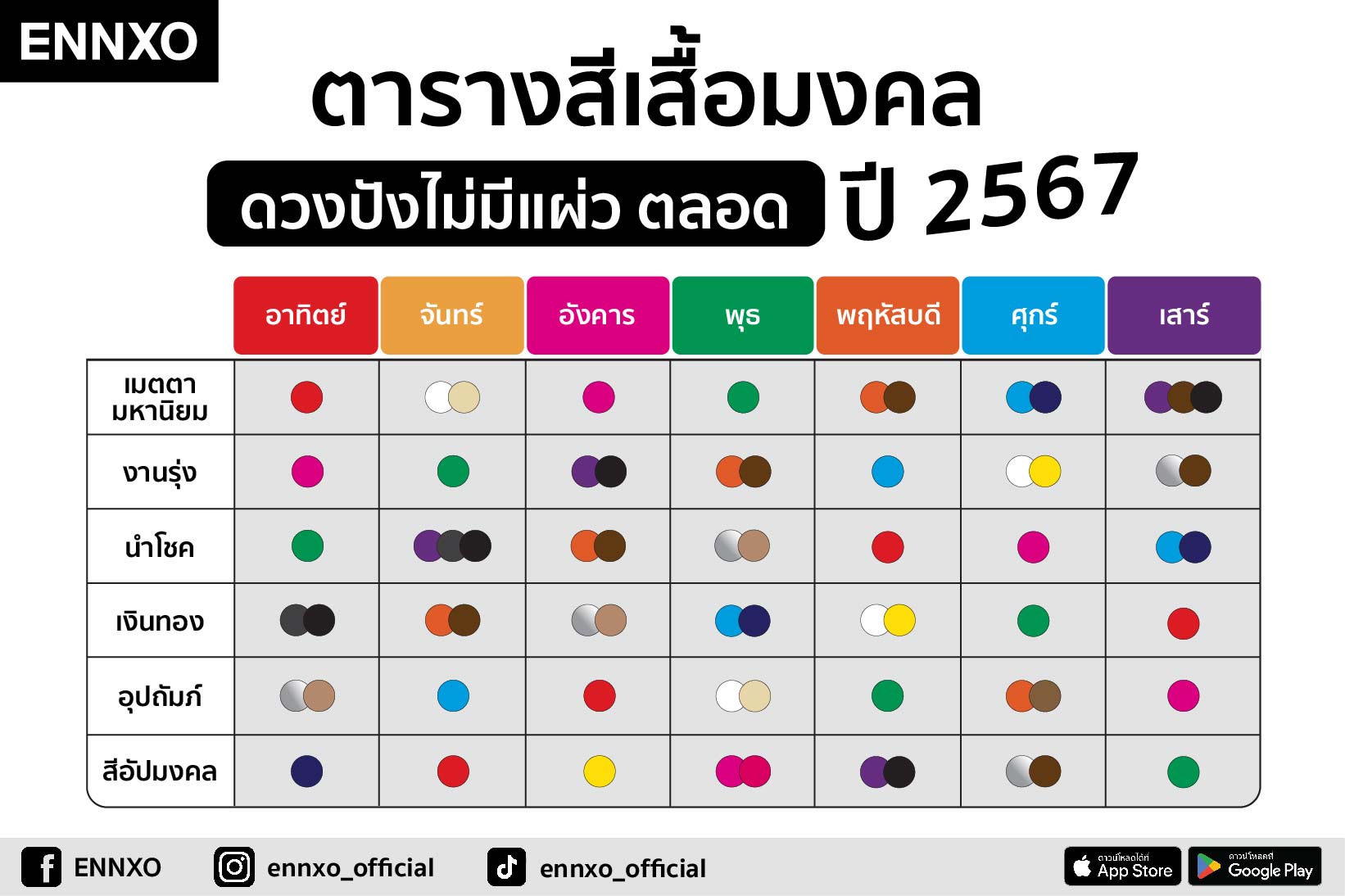 สีเสื้อมงคล 2567 เช็กตารางสีเสื้อมงคล ตามวันเกิด สีมงคล เสริมดวงปีมะโรง
