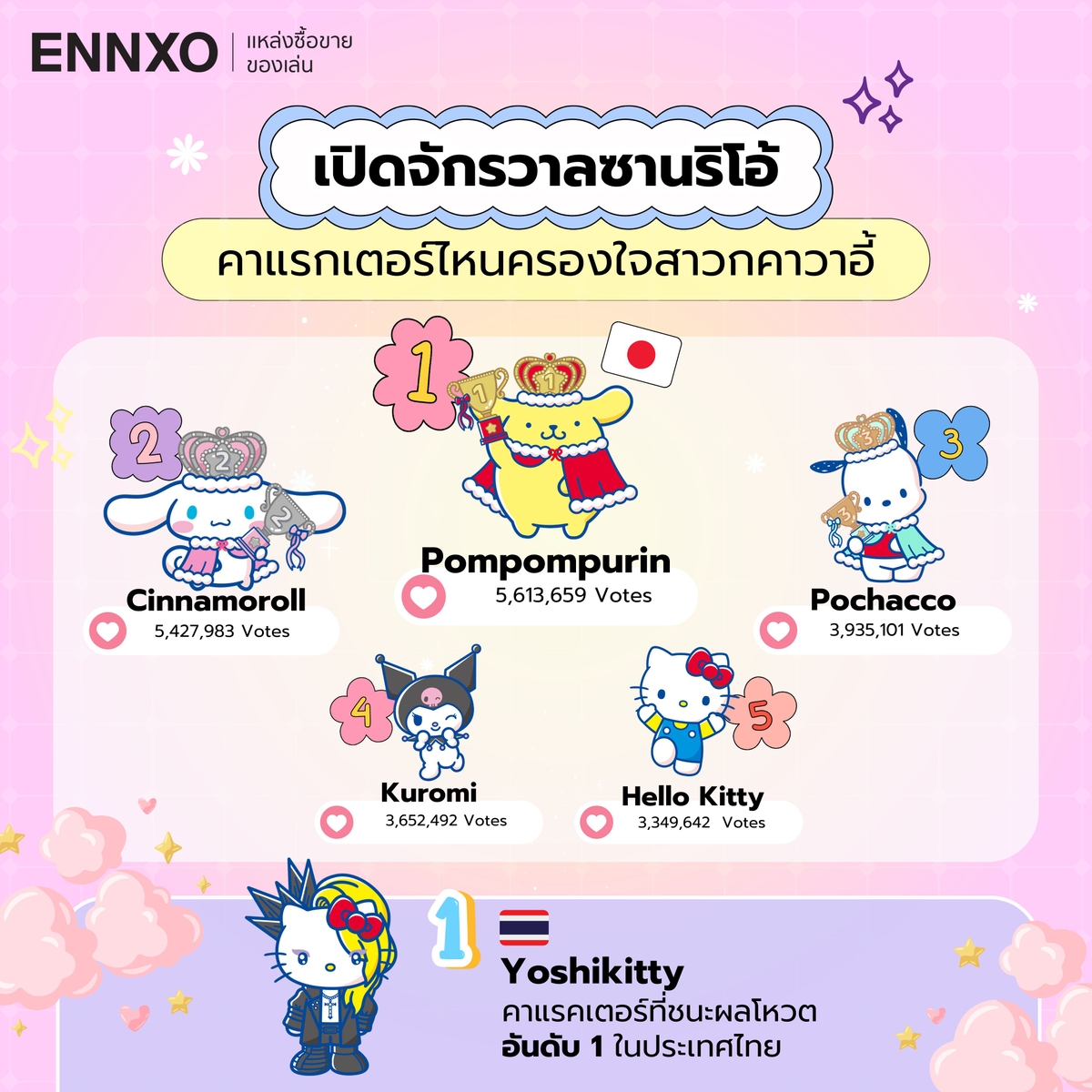 ส่องตัวการ์ตูน Sanrio (ซานริโอ้) ทั้งหมด มีตัวละครชื่ออะไรบ้าง ? | ENNXO