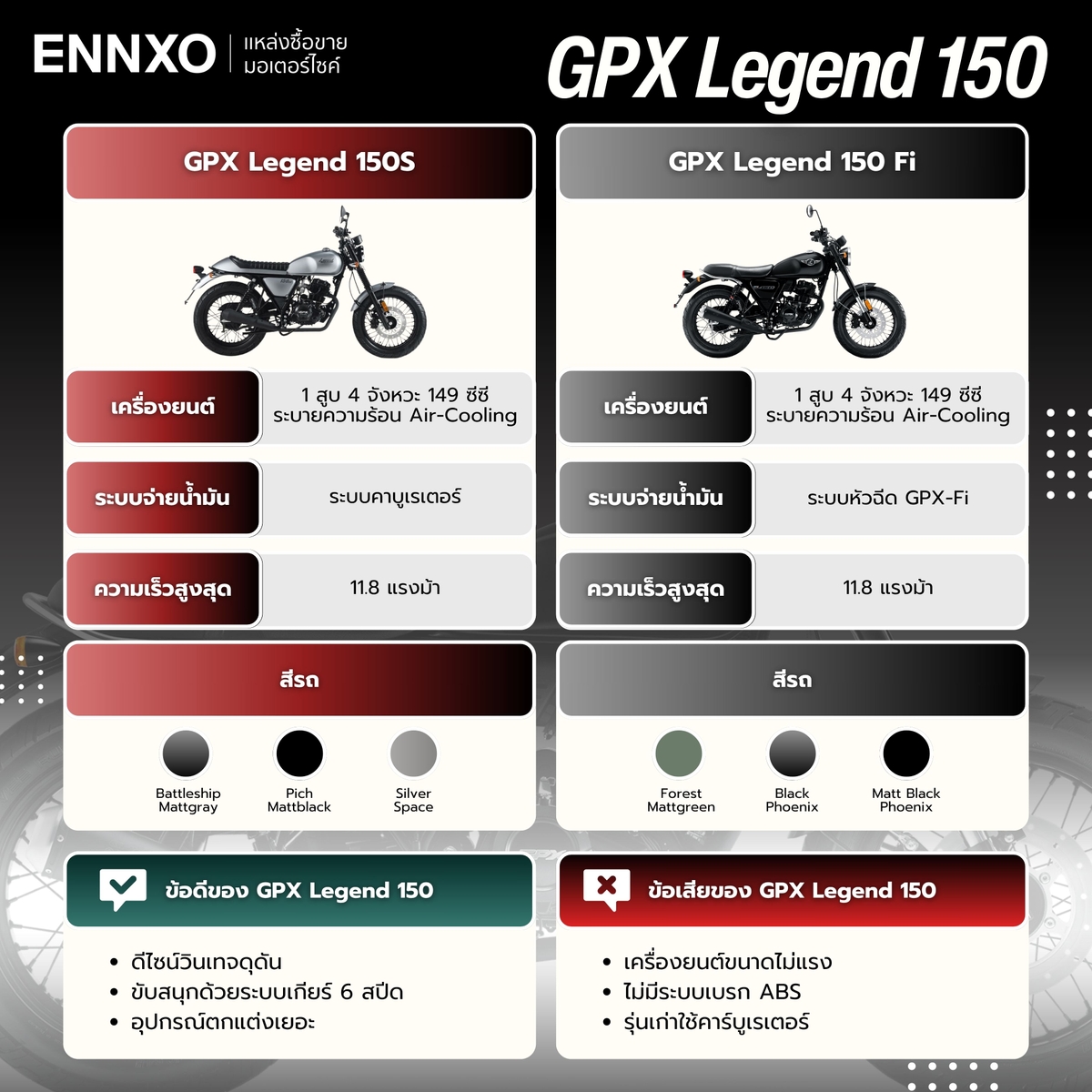 รถคลาสสิก GPX Legend รุ่นใหม่ทุกรุ่น รวมสเปค และข้อดี-ข้อเสีย | ENNXO