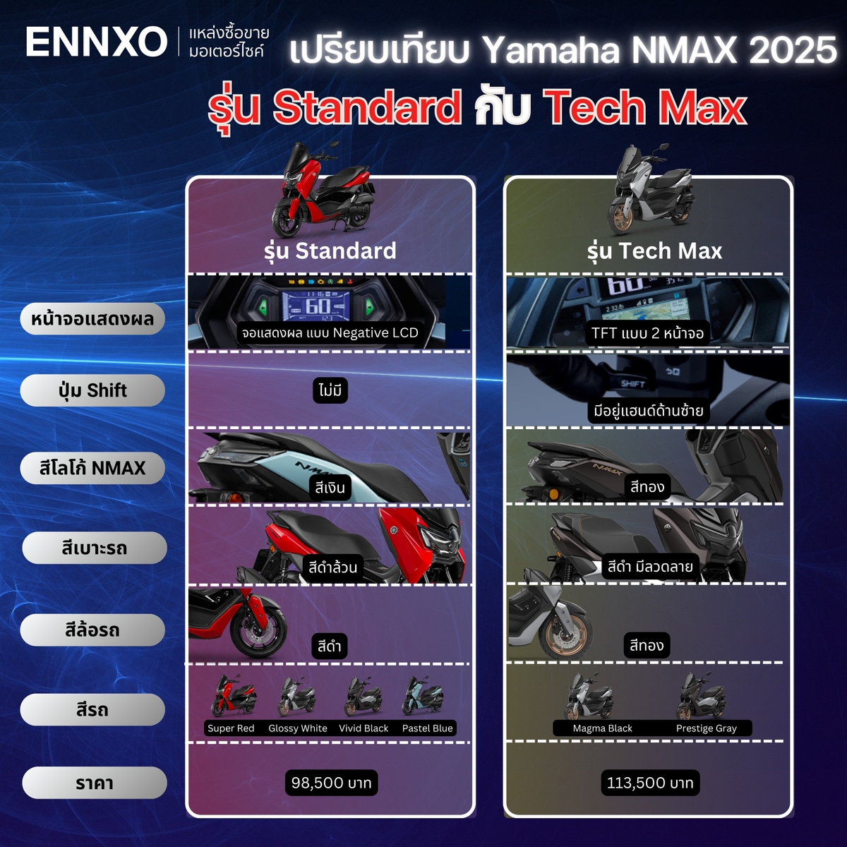 เช็คสเปค All New Yamaha NMAX 2025 พร้อมตัวท็อป มีอะไรใหม่น่าสนใจบ้าง ...