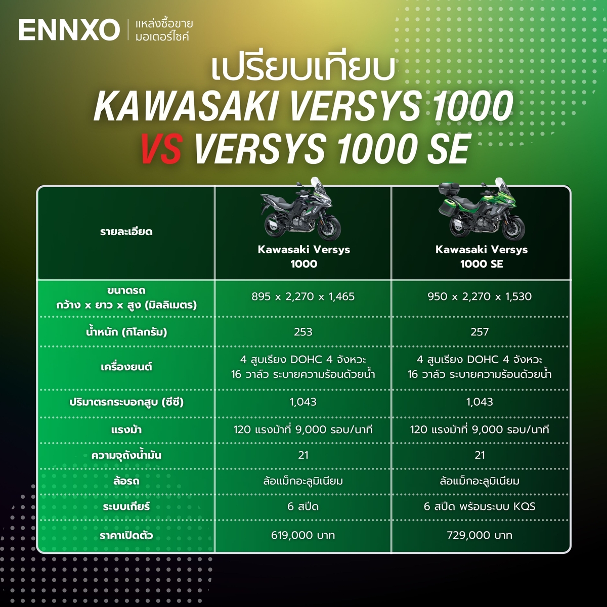Kawasaki Versys 1000 ทุกรุ่น พร้อมสเปค และฟังก์ชันเด่น | ENNXO
