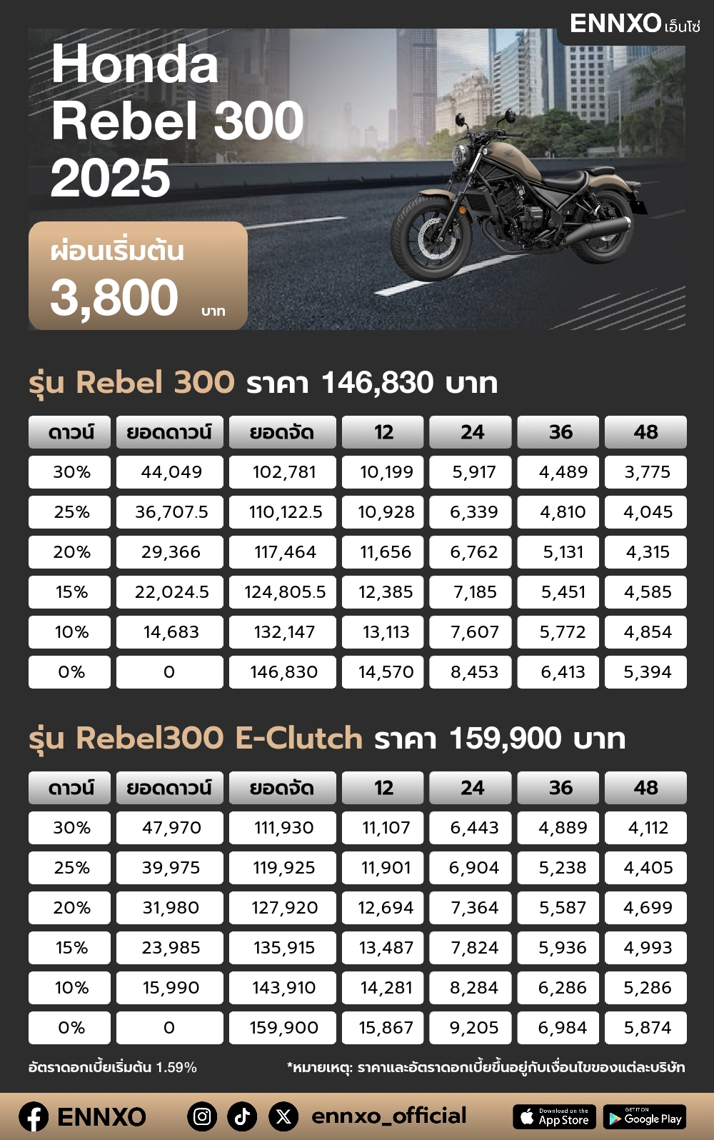 ตารางผ่อน Honda Rebel 300 2025 เช็คราคารถรีเบล 300 ตัวใหม่ ล่าสุด | ENNXO