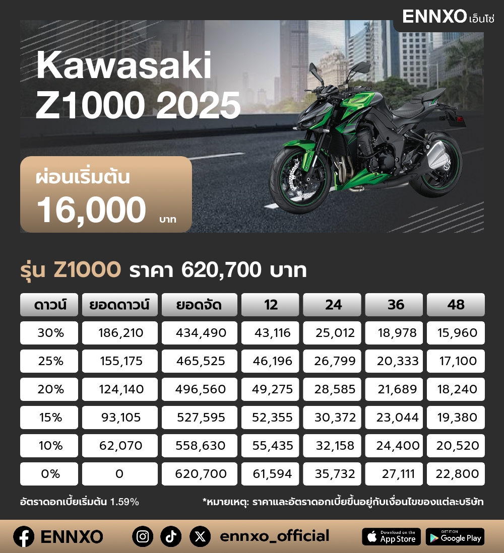 ราคาและตารางผ่อนดาวน์ Kawasaki Z1000 2025 อัปเดตล่าสุด | ENNXO