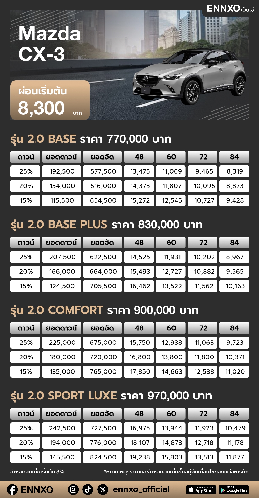 ตารางผ่อน-ดาวน์รถ Mazda CX-3 2024 พร้อมราคามาสด้า ซีเอ็กซ์-3 ล่าสุด | ENNXO