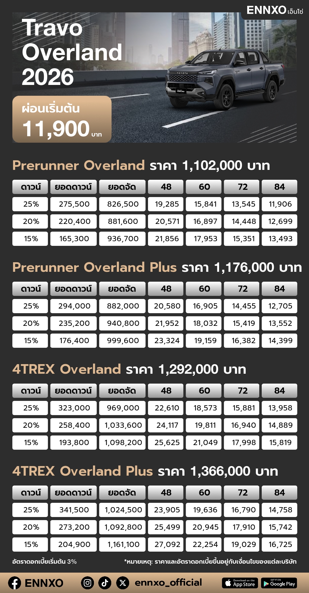 ตารางผ่อน Toyota Travo (โตโยต้า ไฮลักซ์ ทราโว่) 2026 รุ่นล่าสุด | ENNXO