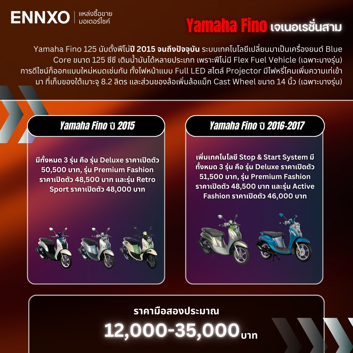 Yamaha Fino มีกี่รุ่น มารู้จักรถฟีโน่ ทุกรุ่น และฟีโน่ตัวเก่า | ENNXO