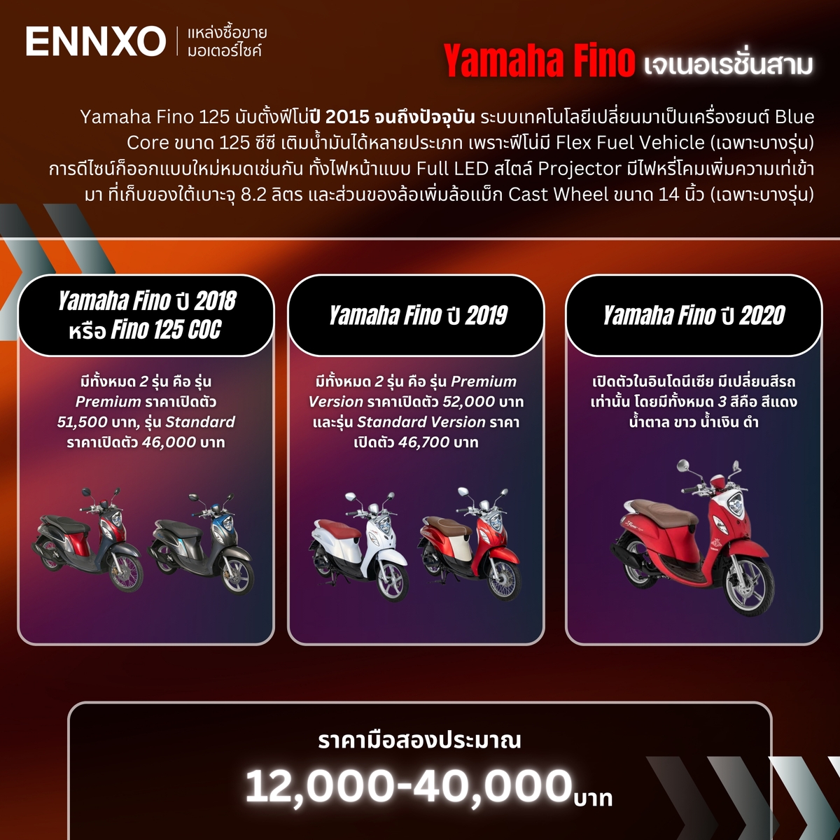 Yamaha Fino มีกี่รุ่น มารู้จักรถฟีโน่ ทุกรุ่น และฟีโน่ตัวเก่า | ENNXO