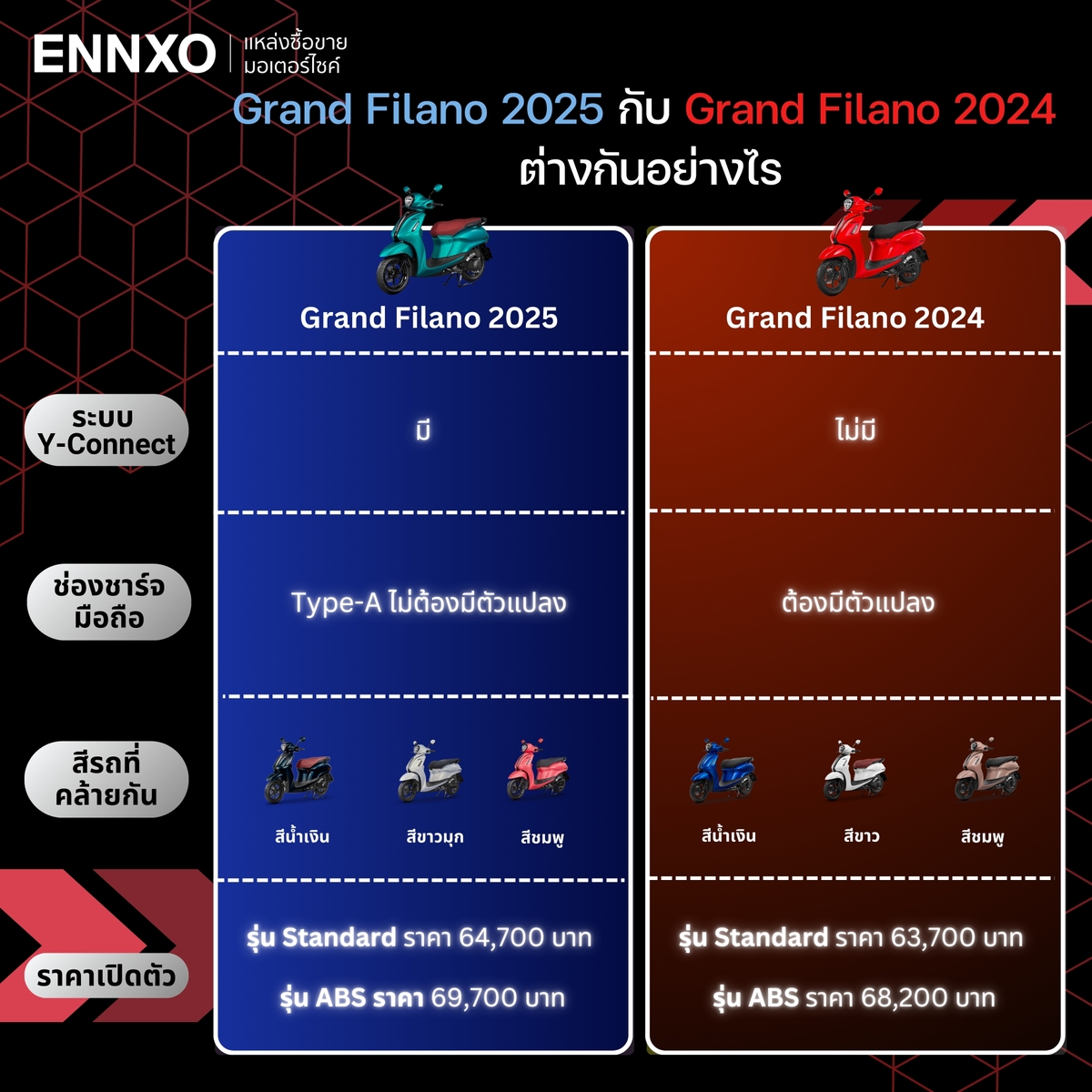 สเปค Yamaha Grand Filano 2025 (แกรนด์ ฟีลาโน่ ไฮบริด) ทุกรุ่น มีกี่สี | ENNXO