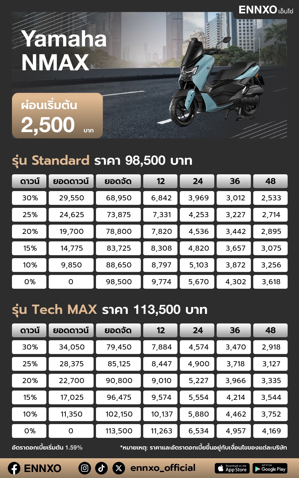 ราคาและตารางผ่อน-ดาวน์ Yamaha NMAX 2025 (ยามาฮ่า เอ็นแม็กซ์) ใหม่ | ENNXO