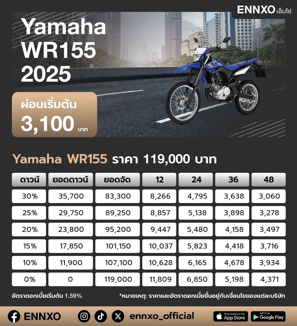 ราคาและตารางผ่อน-ดาวน์รถ Yamaha WR155 2025 ล่าสุด | ENNXO