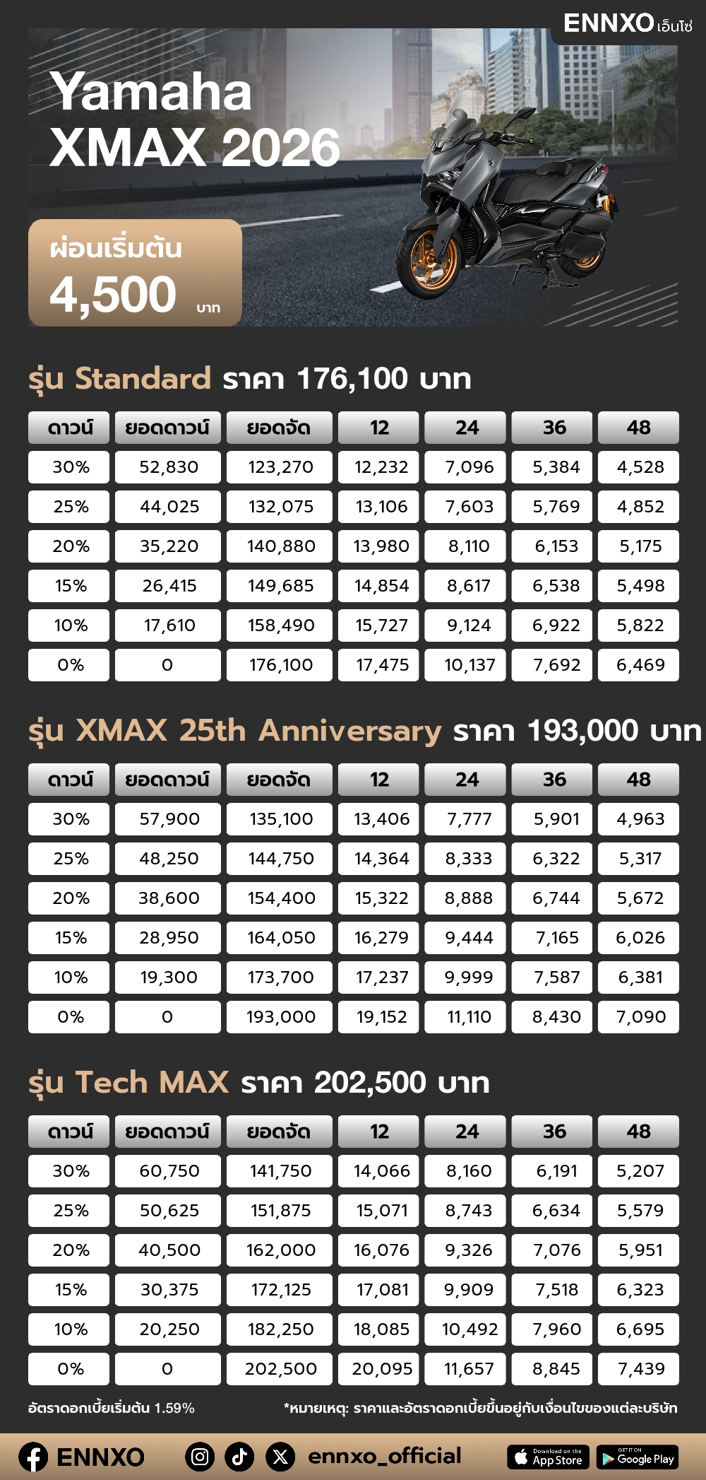 ตารางผ่อน Yamaha Xmax 2026 ทุกรุ่น พร้อมราคาอัปเดตล่าสุด | ENNXO