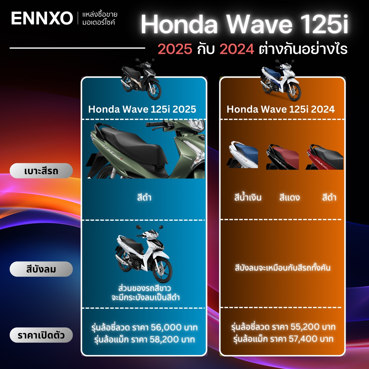 สเปค Honda Wave 125i 2025 (เวฟ 125i ปลาวาฬ) ตัวใหม่มีกี่รุ่น | ENNXO