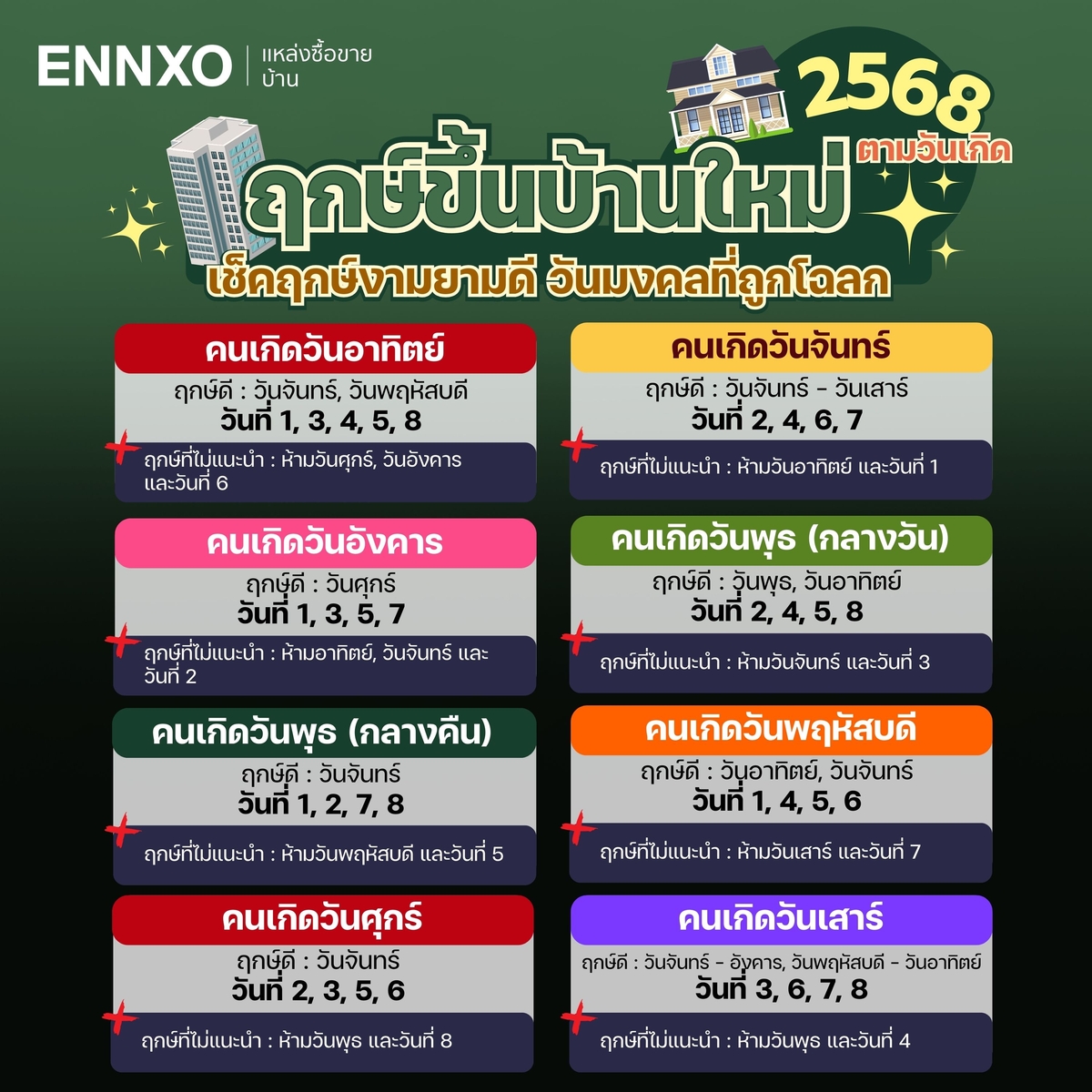 ฤกษ์ขึ้นบ้านใหม่ 2568 ตามวันเกิด ดูฤกษ์ทำบุญ ย้ายเข้าบ้านวันไหนดี | ENNXO