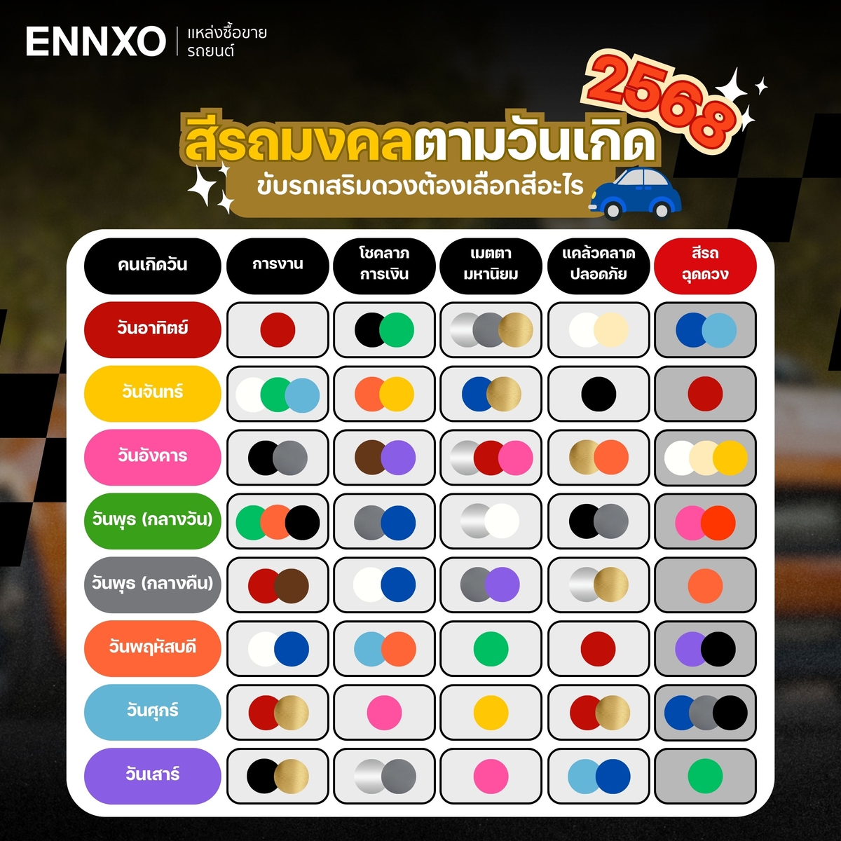 สีรถถูกโฉลกตามวันเกิด 2568 สีรถมงคล ผู้หญิง ผู้ชาย ดวงปังทั้งปี | ENNXO