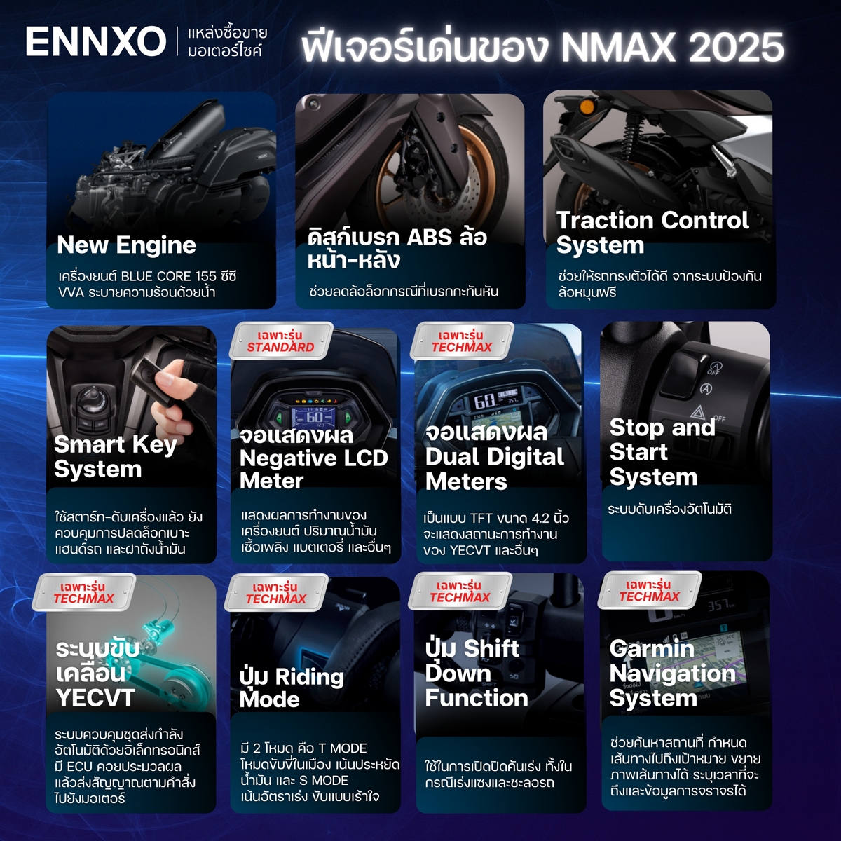 เช็คสเปค All New Yamaha NMAX 2025 พร้อมตัวท็อป มีอะไรใหม่น่าสนใจบ้าง? | ENNXO