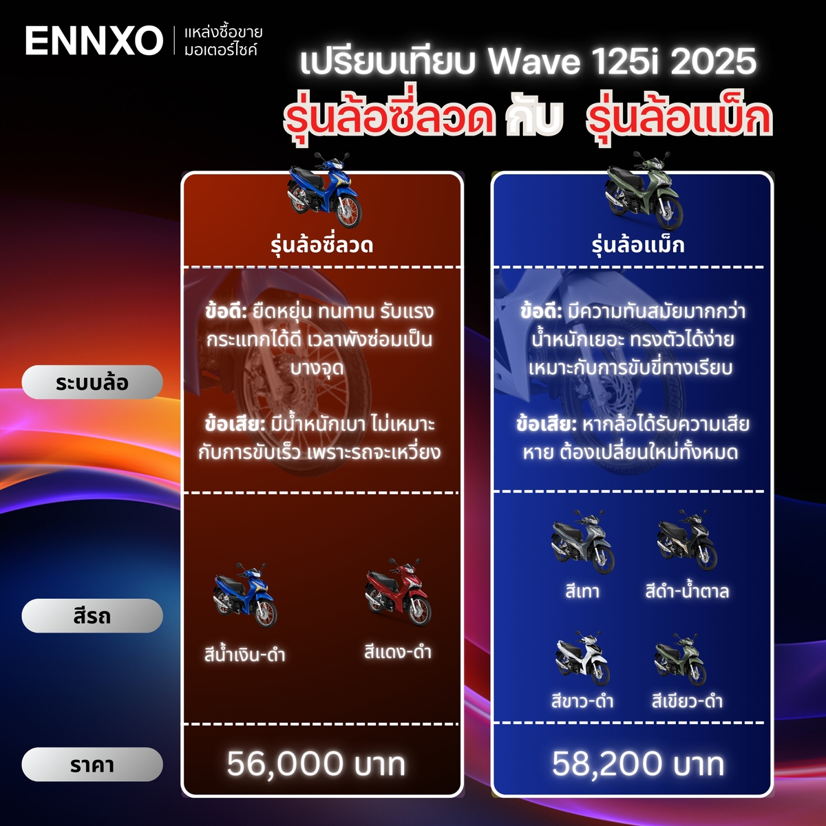 สเปค Honda Wave 125i 2025 (เวฟ 125i ปลาวาฬ) ตัวใหม่มีกี่รุ่น | ENNXO