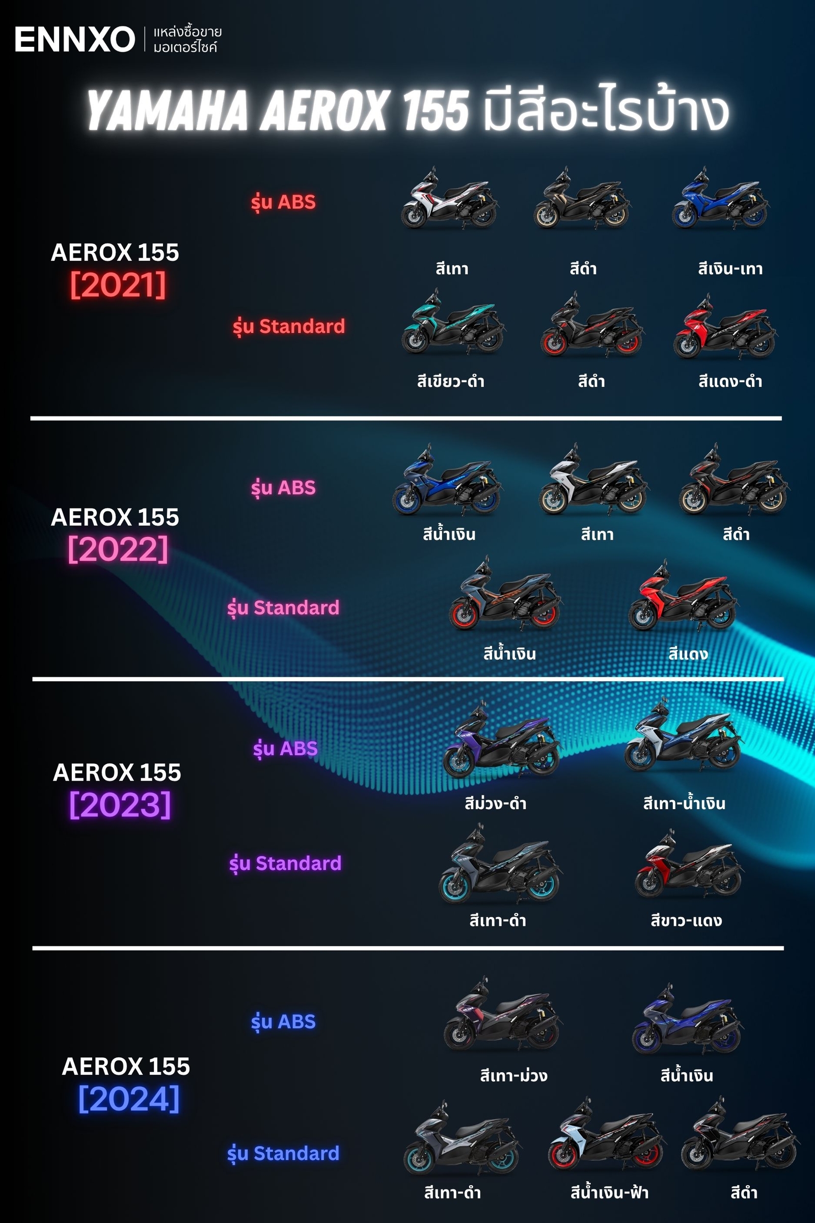 Yamaha Aerox ทุกรุ่น สเปค ยามาฮ่า แอร็อกซ์ 155 มีกี่สี ปีอะไรบ้าง | ENNXO
