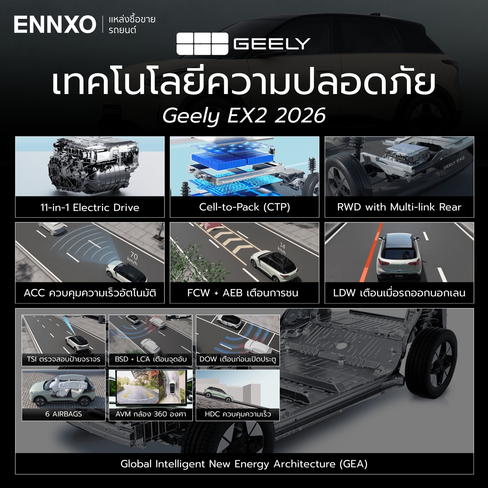 สเปคและราคา Geely EX2 2026 ตัวล่าสุดออปชันมีอะไรบ้าง? | ENNXO