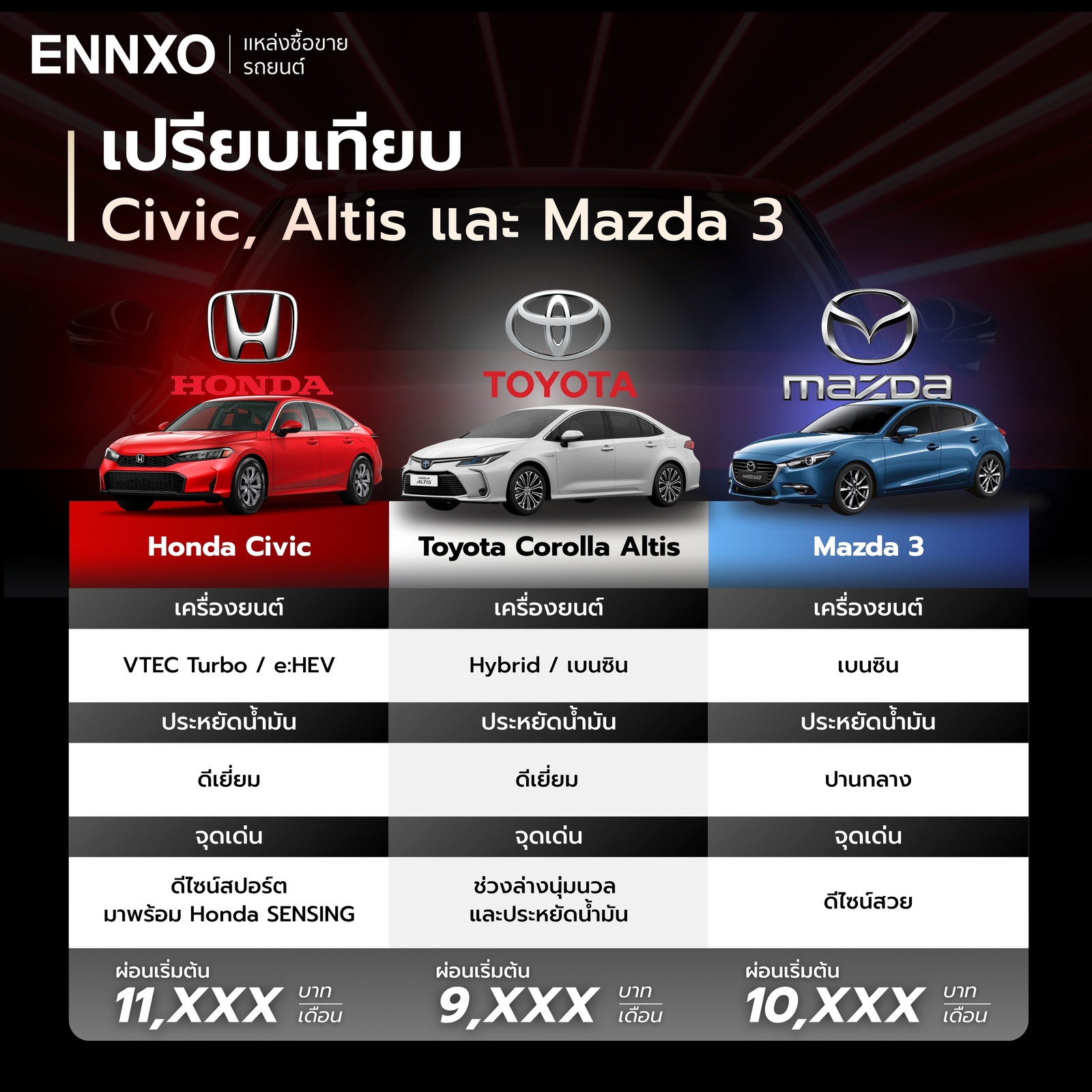 ตารางผ่อนรถ Honda Civic (ฮอนด้า ซีวิค) 2025 ทุกรุ่นใหม่ล่าสุด | ENNXO