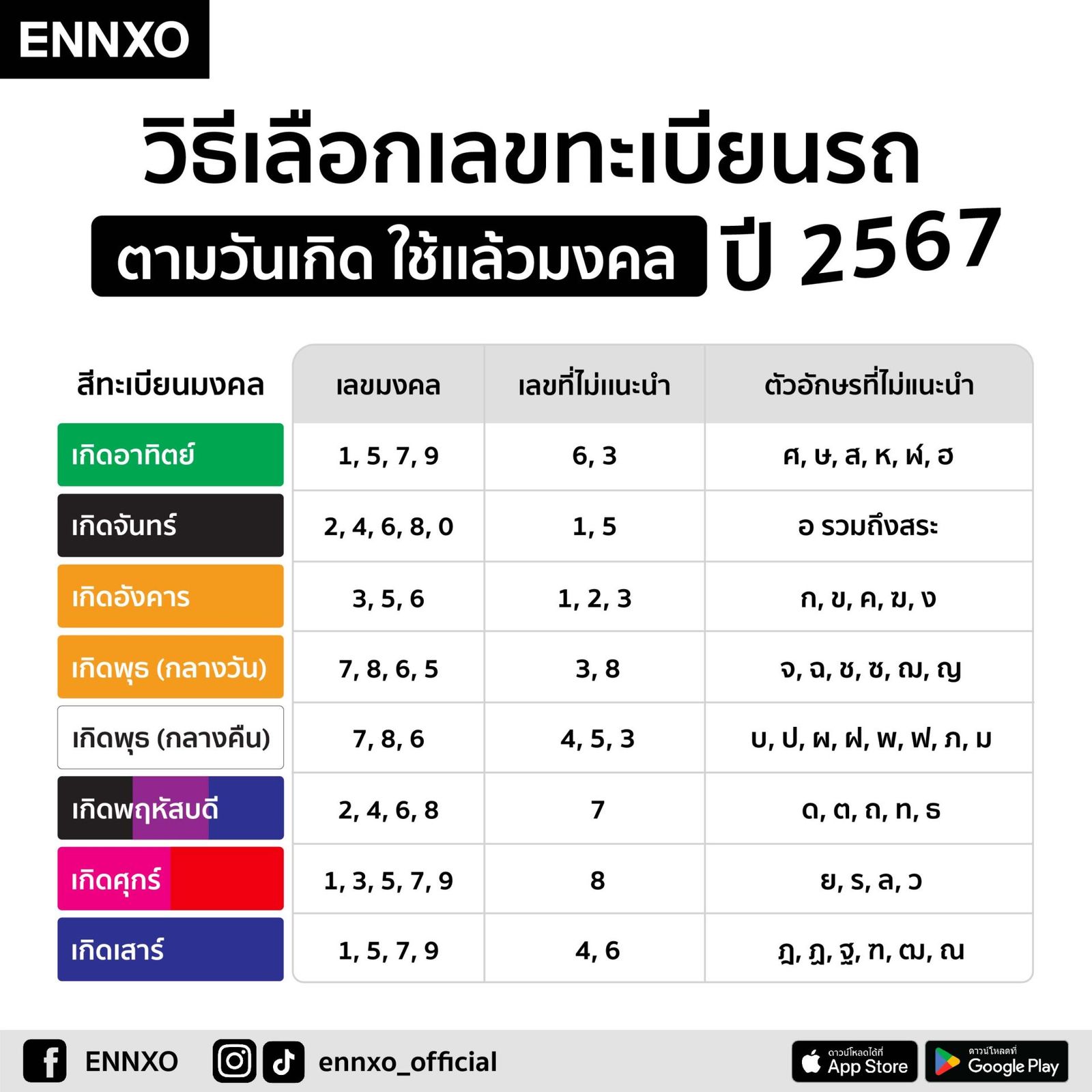 วิเคราะห์เลขทะเบียนรถเสริมดวงให้ปังกับเลขทะเบียนรถมงคล ปี 2567 | ENNXO