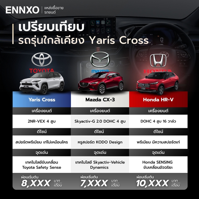 ตารางผ่อน Toyota Yaris Cross 2026 โตโยต้า ยาริส ครอส ทุกรุ่นใหม่ล่าสุด ...