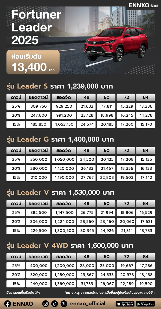 ตารางผ่อน Toyota Fortuner 2025 (โตโยต้า ฟอร์จูนเนอร์) ใหม่ล่าสุด | ENNXO