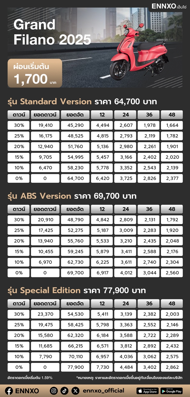 ราคาแกรนด์ฟีลาโน่ล่าสุด 2025 เช็คตารางผ่อน-ดาวน์ Yamaha Grand Filano | ENNXO