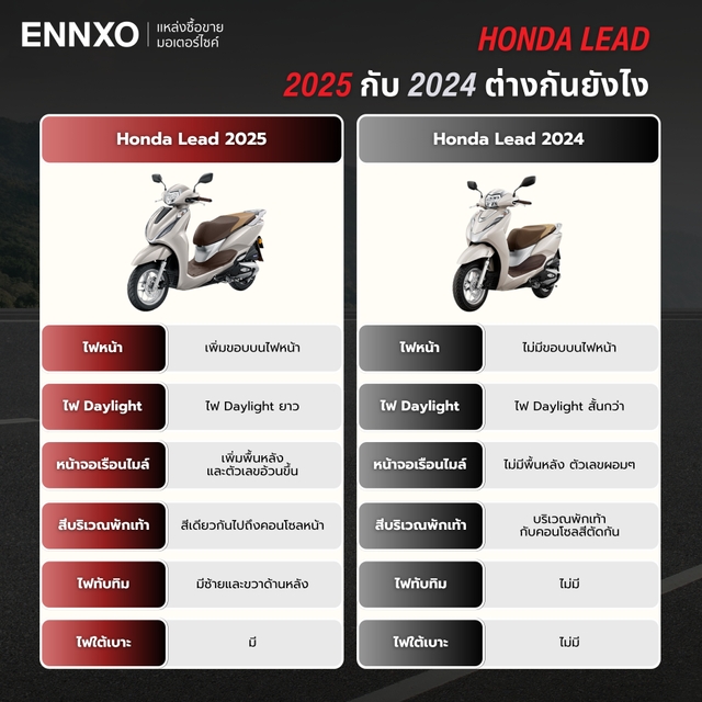 ข้อมูลมอเตอร์ไซค์ Honda Lead 125 2025 (ฮอนด้า ลีด 125) รุ่นใหม่ | ENNXO
