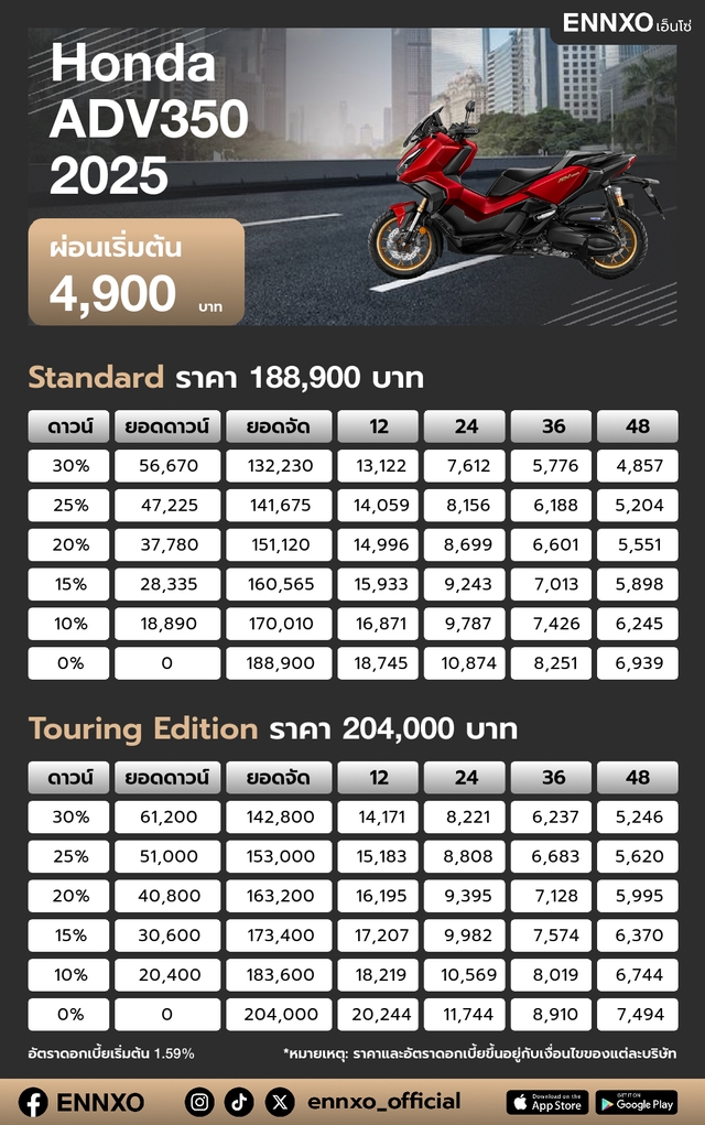 ราคาและตารางผ่อน-ดาวน์ New Honda ADV 350 2025 ตัวใหม่ ทุกรุ่น | ENNXO