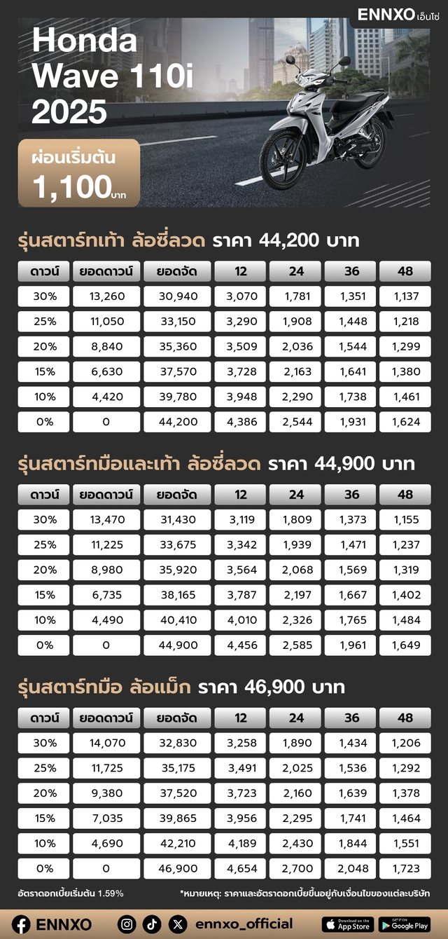 ตารางผ่อน-ดาวน์ Honda Wave 110i 2025 พร้อมเช็คราคา เวฟ 110i | ENNXO