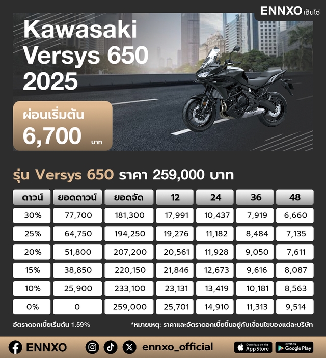 ตารางผ่อน Kawasaki Versys 650 2025 รถ 69 แรงม้า ผ่อนต่อเดือนเท่าไหร่ | ENNXO