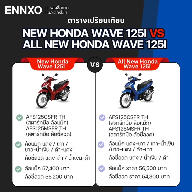 รวมรถมอเตอร์ไซค์ Honda Wave 125i (ฮอนด้า เวฟ 125i) 2024 มีทั้งหมดกี่รุ่น | ENNXO