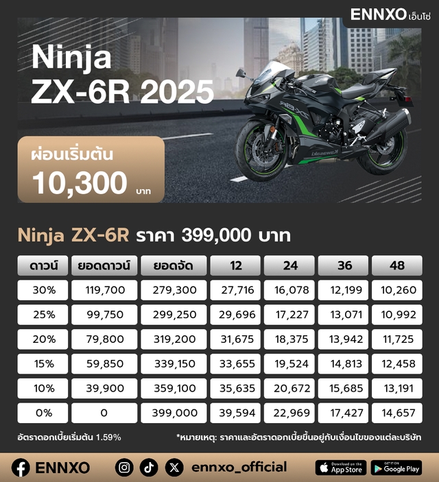 ราคาและตารางผ่อน-ดาวน์ Kawasaki Ninja ZX-6R 2025 รุ่นใหม่ล่าสุด | ENNXO