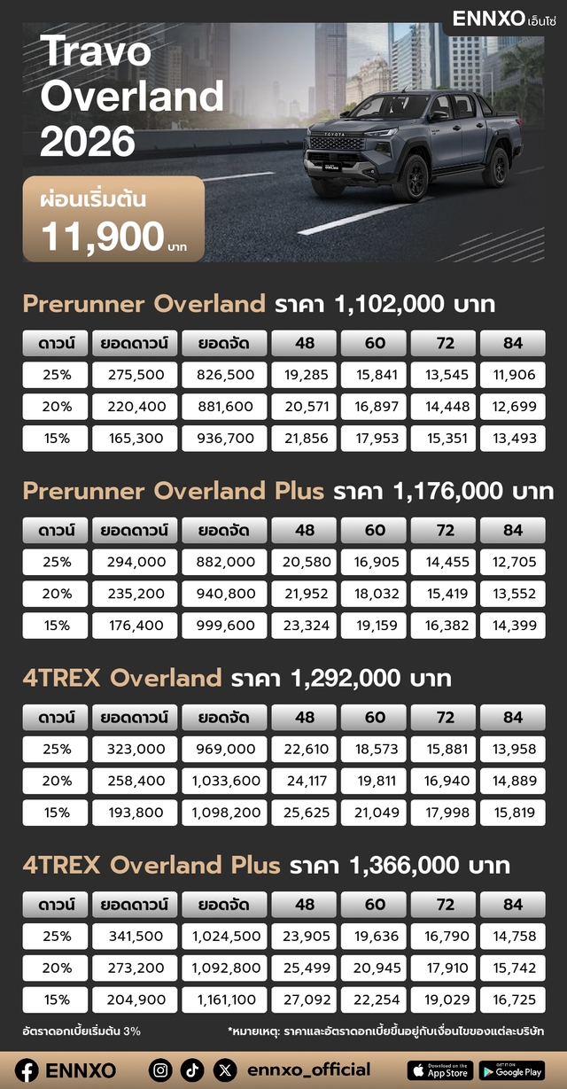ตารางผ่อน Toyota Travo (โตโยต้า ไฮลักซ์ ทราโว่) 2026 รุ่นล่าสุด | ENNXO
