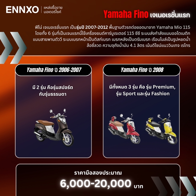 Yamaha Fino มีกี่รุ่น มารู้จักรถฟีโน่ ทุกรุ่น และฟีโน่ตัวเก่า | ENNXO