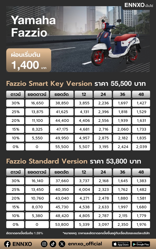 ราคาและตารางผ่อน-ดาวน์ Yamaha Fazzio 2024 (ยามาฮ่า ฟาซซิโอ้) ล่าสุด | ENNXO