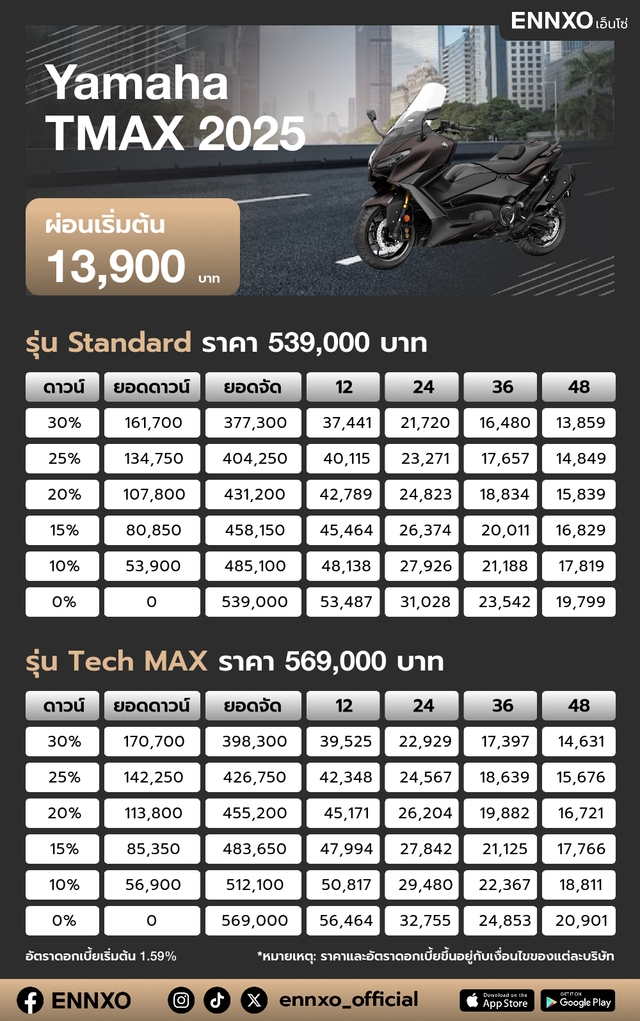 ราคาและตารางผ่อน-ดาวน์ Yamaha TMAX 2025 (ยามาฮ่า ทีแม็กซ์) ทุกรุ่น | ENNXO
