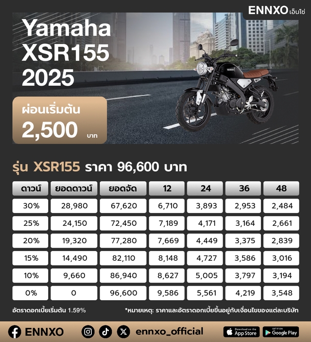 ราคาและตารางผ่อน-ดาวน์ Yamaha XSR155 และ Yamaha XSR700 2025 | ENNXO