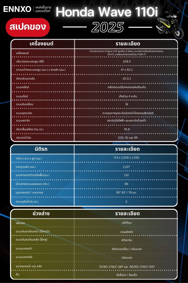 สเปค Honda Wave 110i 2025 (เวฟ 110i ตัวใหม่) มีกี่รุ่น มีสีอะไรใหม่ | ENNXO