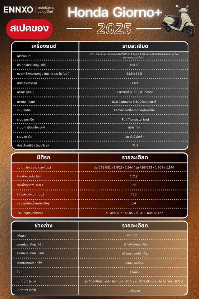 สเปค Honda Giorno 125 2025 (ฮอนด้า จีออโน่ 125) ตัวใหม่มีกี่สี | ENNXO