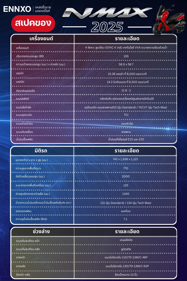 เช็คสเปค All New Yamaha NMAX 2025 พร้อมตัวท็อป มีอะไรใหม่น่าสนใจบ้าง? | ENNXO