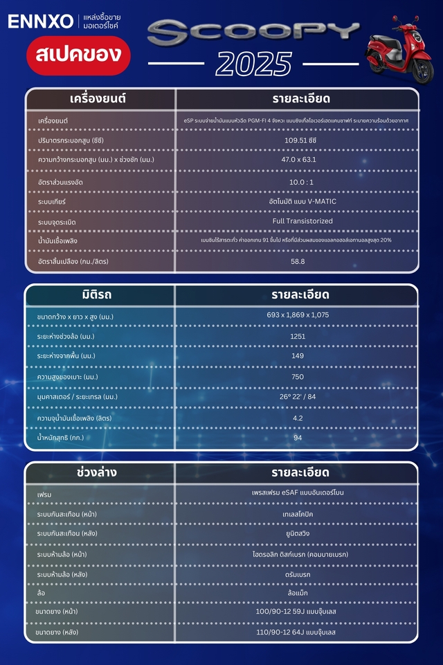 เปิดตัว Honda Scoopy 2025 (ฮอนด้า สกูปปี้) เช็คสเปค รุ่นทั้งหมด มีกี่สี | ENNXO