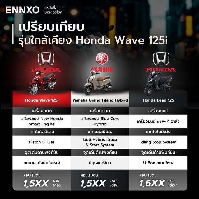 ตารางผ่อน Honda Wave 125i 2026 พร้อมเช็คราคาเวฟ 125i | ENNXO