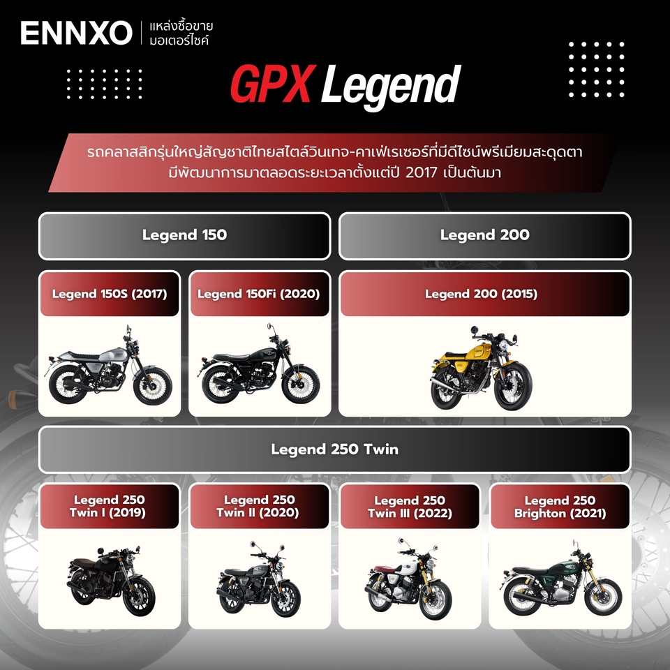 รถคลาสสิก GPX Legend รุ่นใหม่ทุกรุ่น รวมสเปค และข้อดี-ข้อเสีย | ENNXO