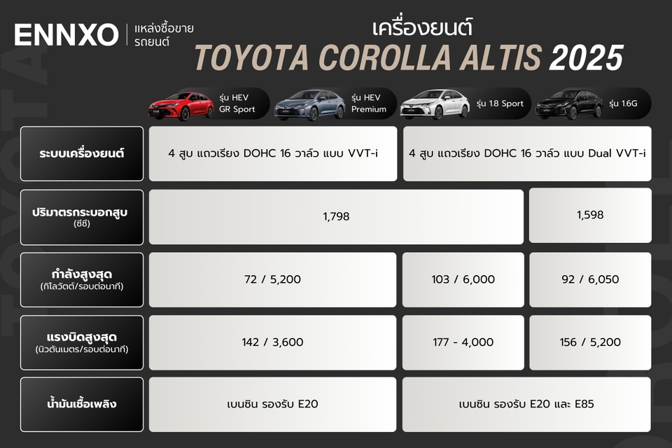 ข้อมูลรถ Toyota Corolla Altis 2025 ไมเนอร์เชนจ์ ราคาเริ่มต้น 894,000 ...