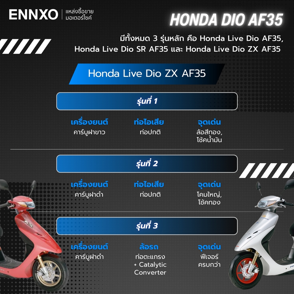 รถมอเตอร์ไซค์ Honda Dio (ฮอนด้า ดีโอ) มีกี่รุ่น ทั้งรุ่นเก่า รุ่นใหม่ ...