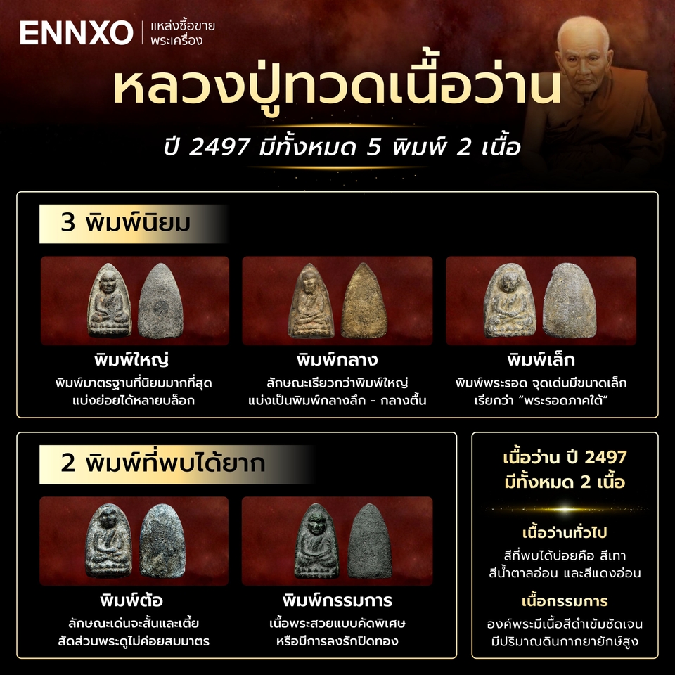 หลวงปู่ทวดเนื้อว่าน 2497 ทุกพิมพ์ วิธีดูตำหนิพระแท้พุทธคุณสูง | ENNXO