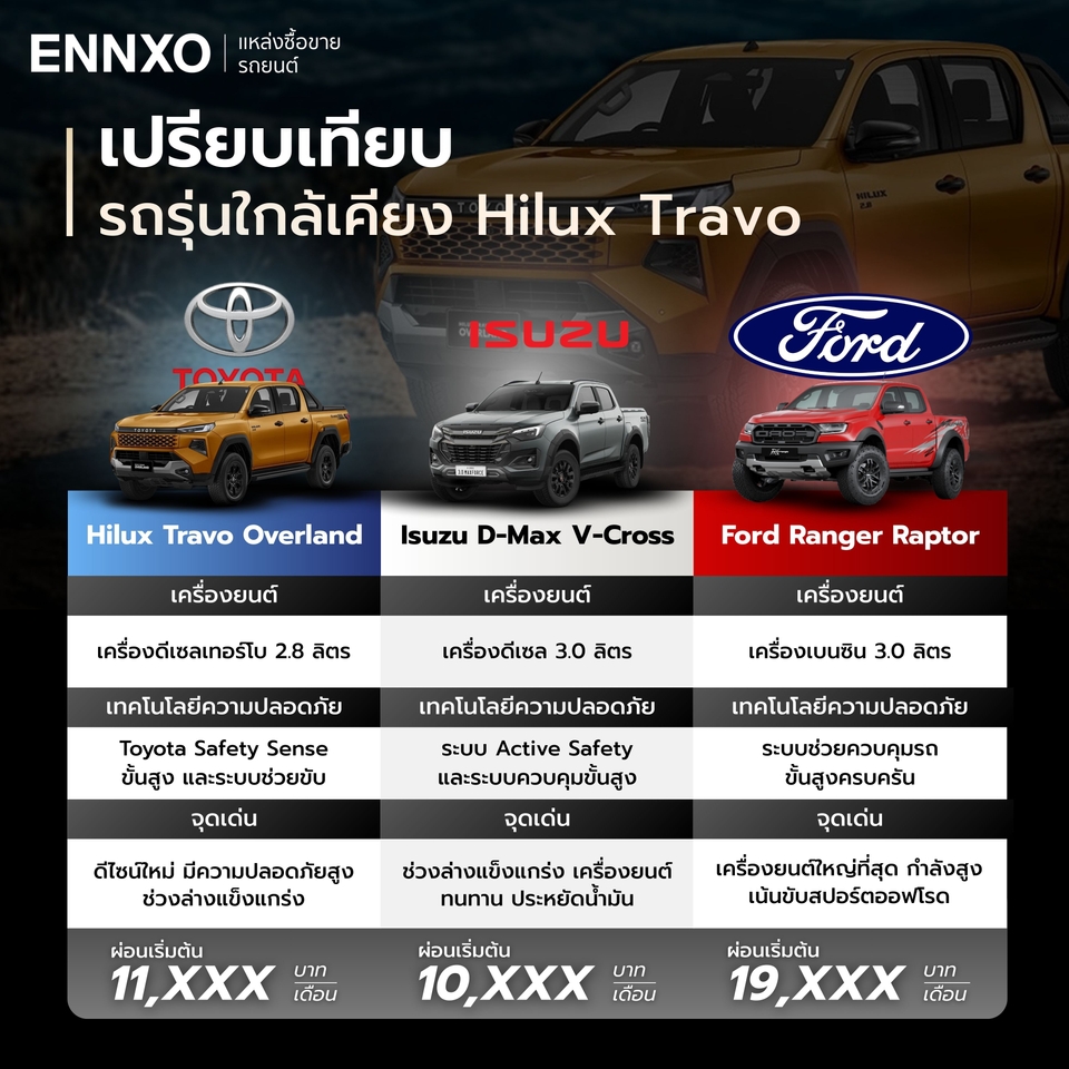 ตารางผ่อน Toyota Travo (โตโยต้า ไฮลักซ์ ทราโว่) 2026 รุ่นล่าสุด | ENNXO