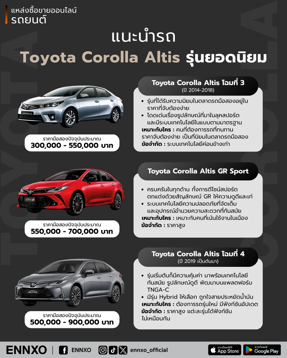 ซื้อรถ Toyota Corolla Altis มือสอง โตโยต้า อัลติส ราคาถูก | ENNXO