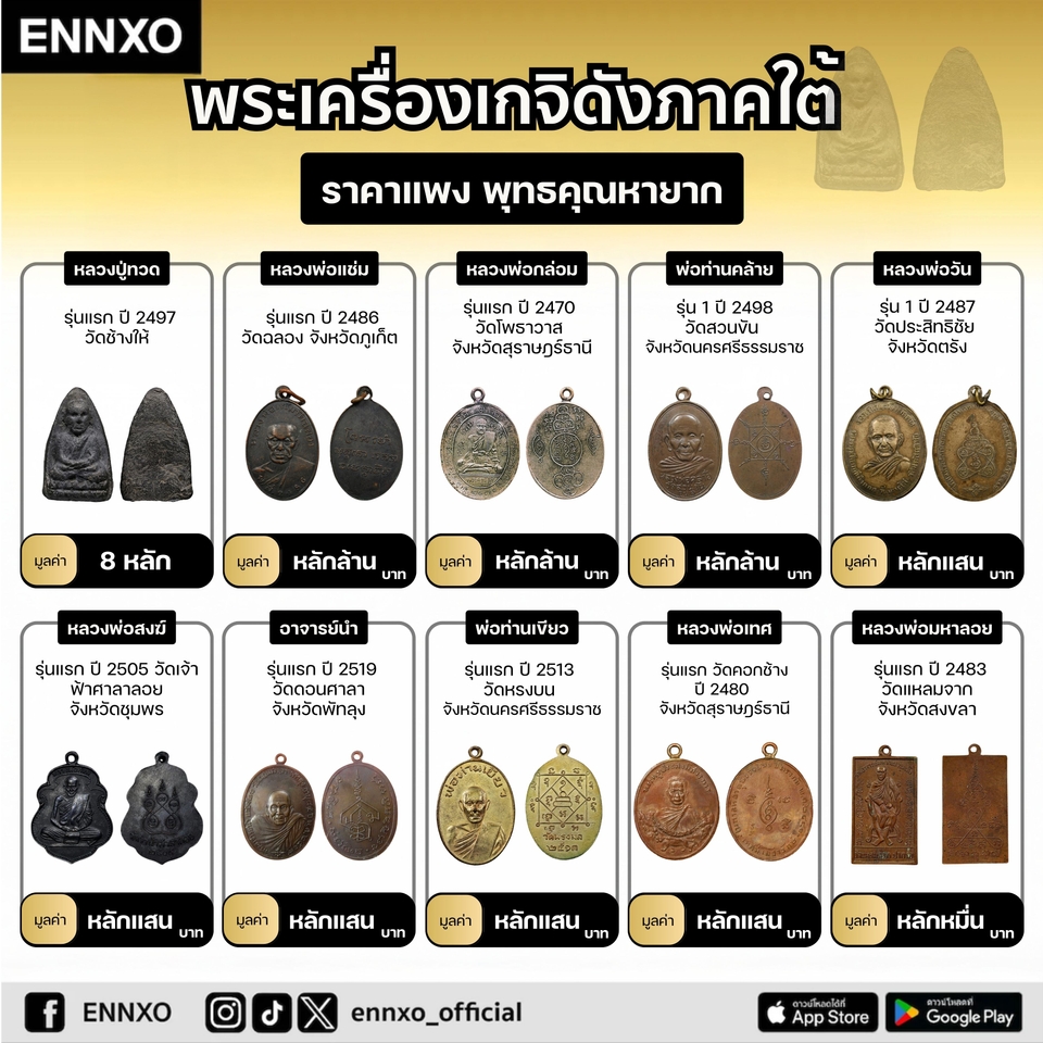 10 อันดับพระเครื่องภาคใต้ เกจิดัง ยอดนิยม ราคาแพงที่สุด | ENNXO
